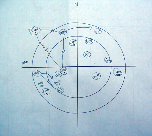 Point Count Surveys – Frontenac Bird Studies